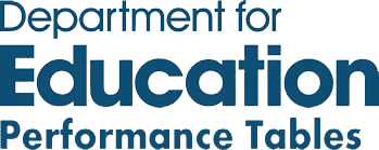Performance Table – Eatock Primary School