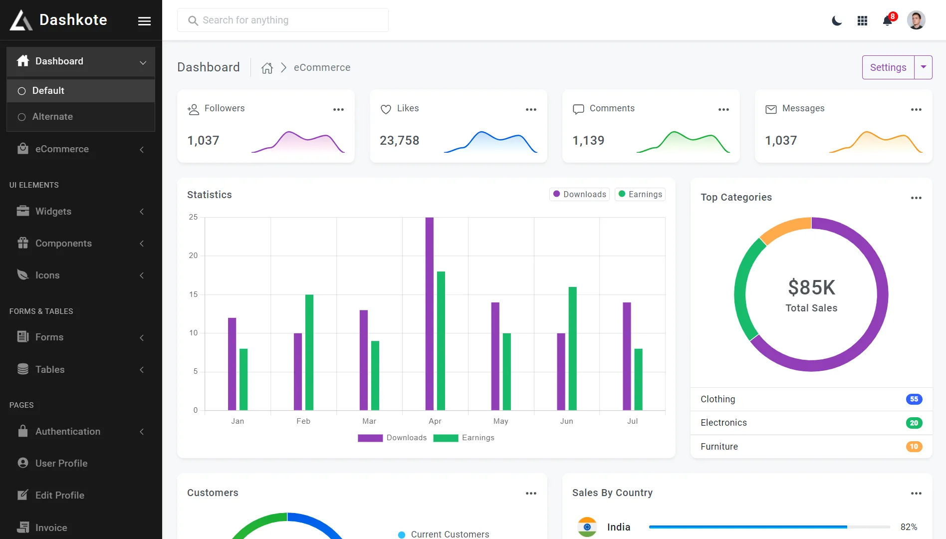 Dashkote - Bootstrap5 Admin Template