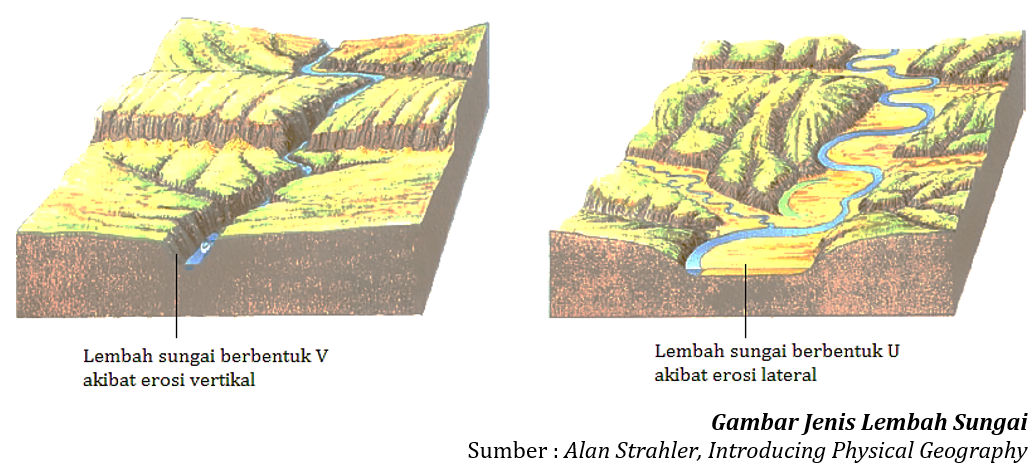 Selain berdasarkan bentuk dan ukurannya, erosi dapat dikelompokan ...
