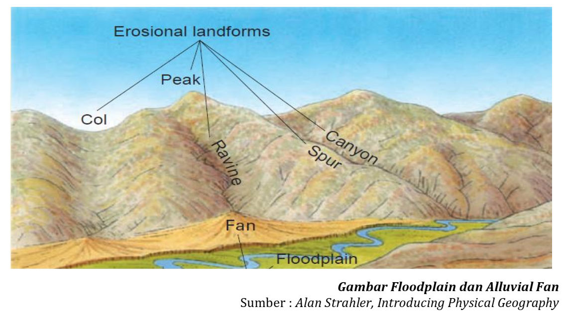 Morfologi Fluvial : Bentang Alam Yang Dibentuk Oleh Sungai - Emilogi