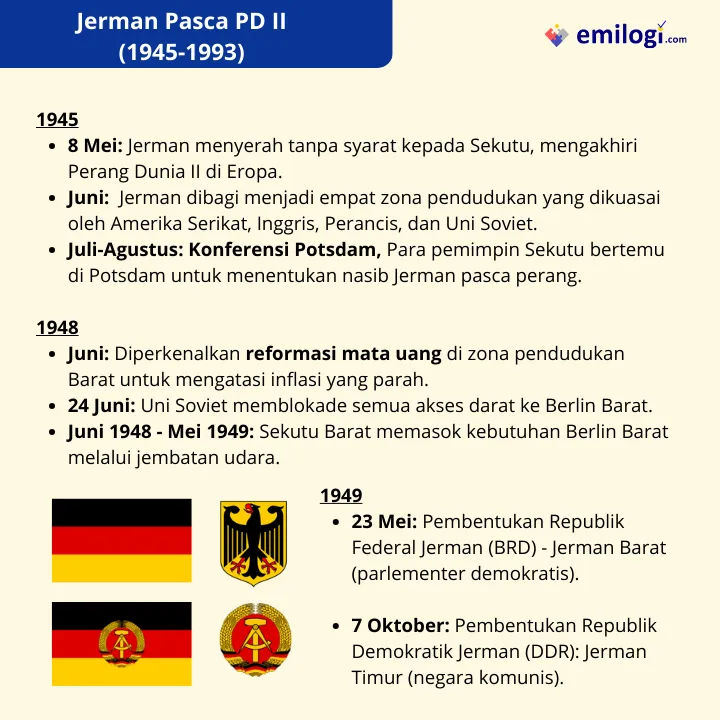 Jerman Barat dan Timur: Sebuah Perpecahan Ideologis dan Politik - Emilogi