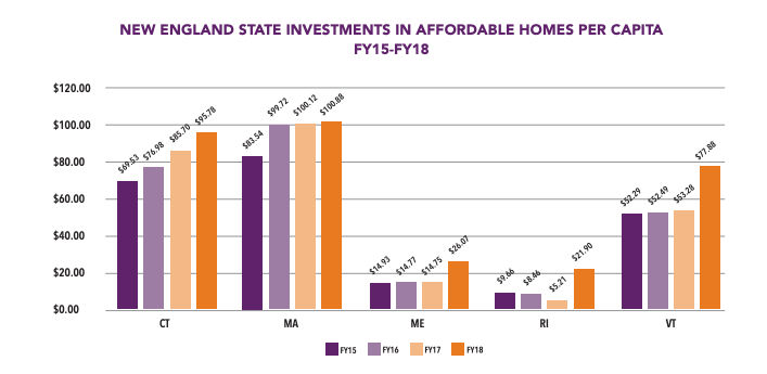 New Housing Works Rhode Island report highlights demand for housing bond