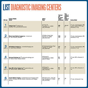 List: Diagnostic Imaging Centers