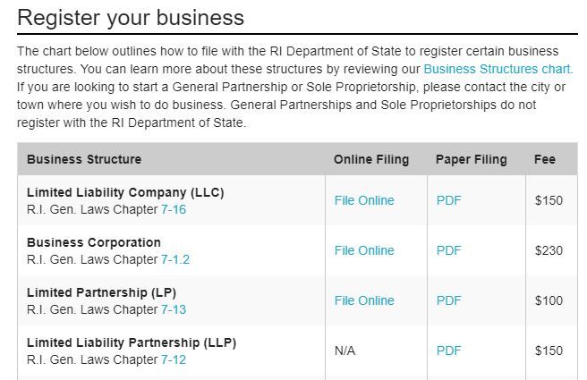 R.I. business registration costs among highest in the nation