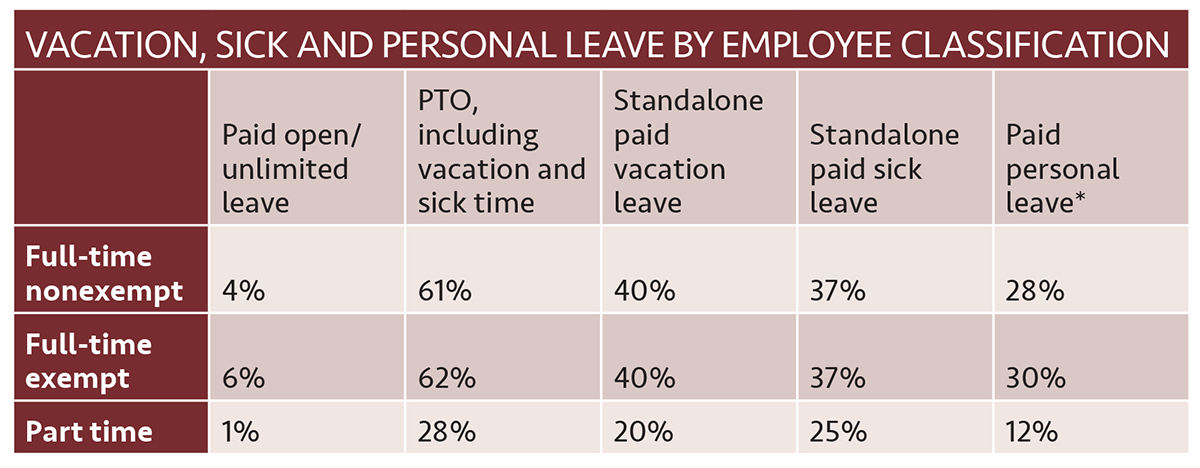 THE ULTIMATE PERK: More companies consider offering unlimited vacation ...