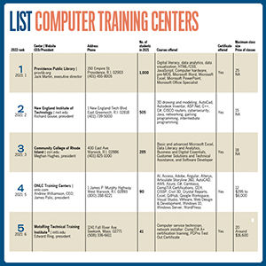 List: Computer Training Centers