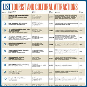 List: Tourist and Cultural Attractions