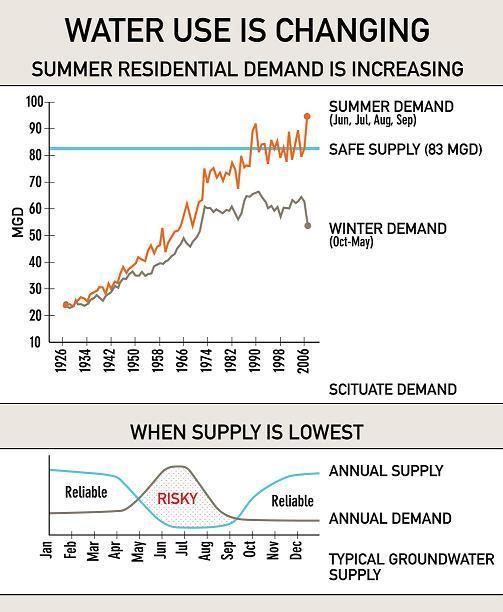 Healthy water supply promotes economic health