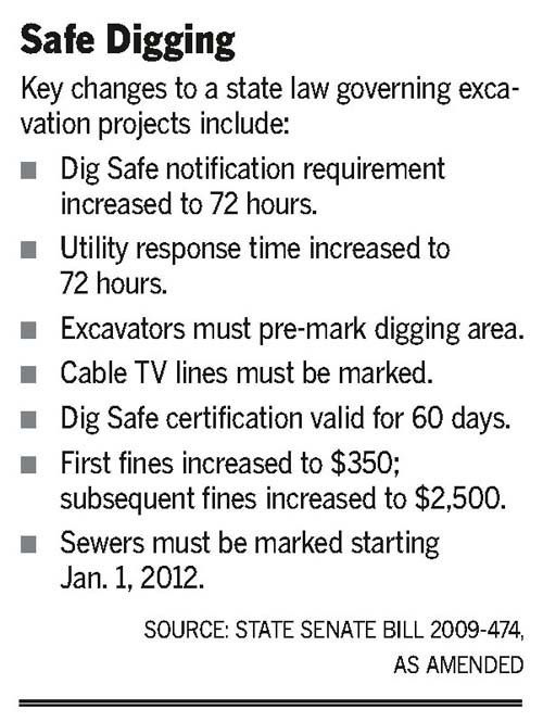Sewer recording mandate part of Dig Safe law changes