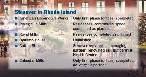 Struever legacy: promise unfulfilled