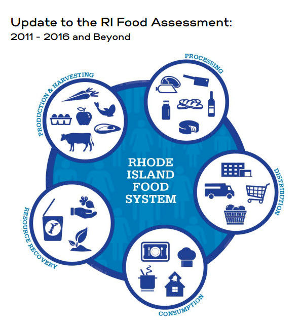 Report on R.I.’s food system released