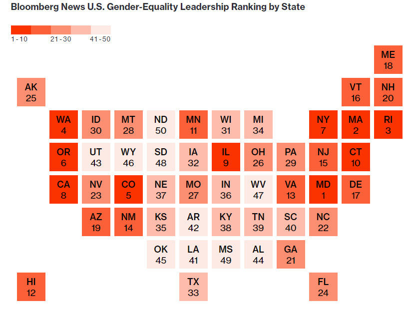 R.I. third in gender-equality leadership ranking, eighth in gender ...