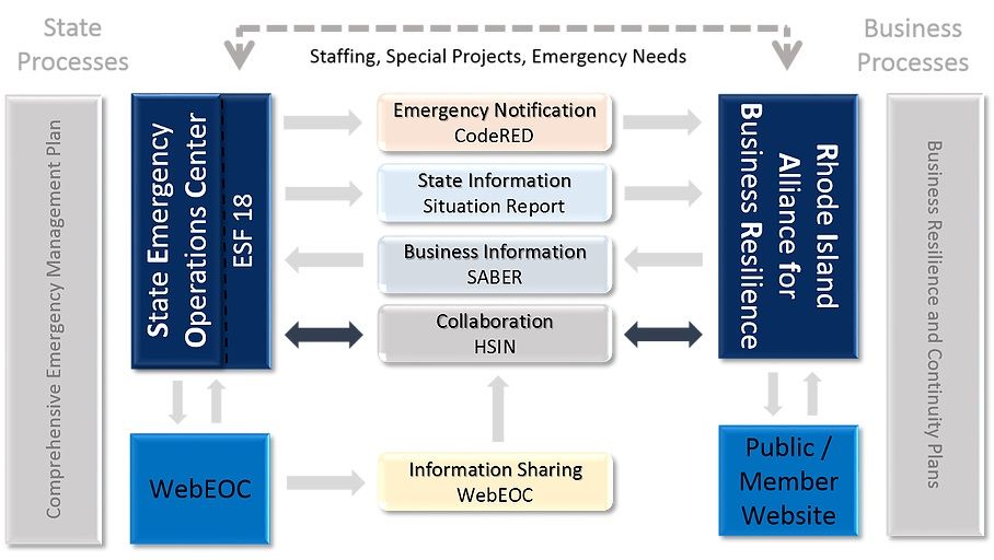R.I. departments, companies to form Rhode Island Alliance for Business ...