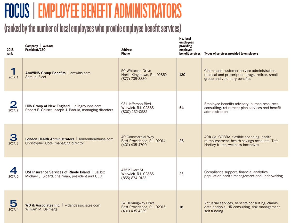 PBN's Top 5: Employee Benefits Administrators