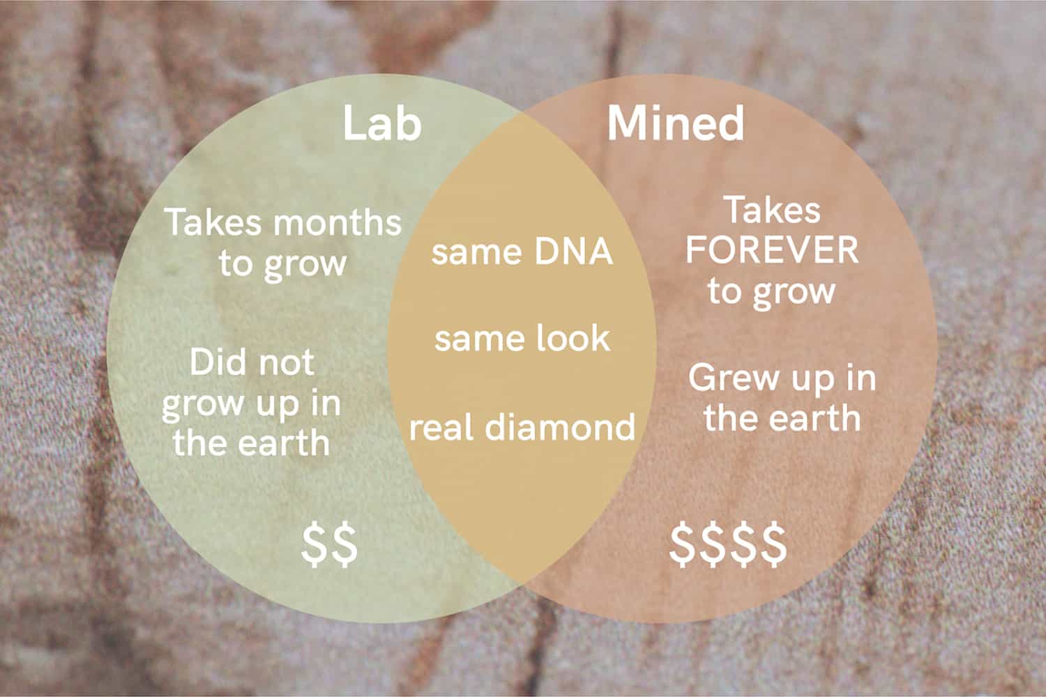 Lab Grown vs Natural Diamonds Explained - Engagestudio
