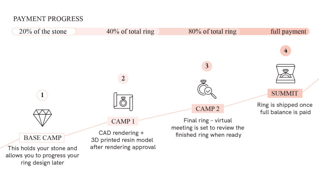 Custom Engagement Ring - Engagestudio