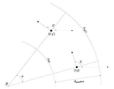 GitHub - felipemoraissoares/DeadReckoningOdometry: Robot Odometry Using ...