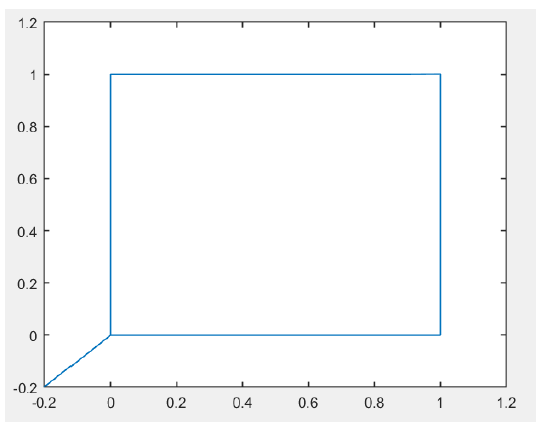 GitHub - felipemoraissoares/DeadReckoningOdometry: Robot Odometry Using ...