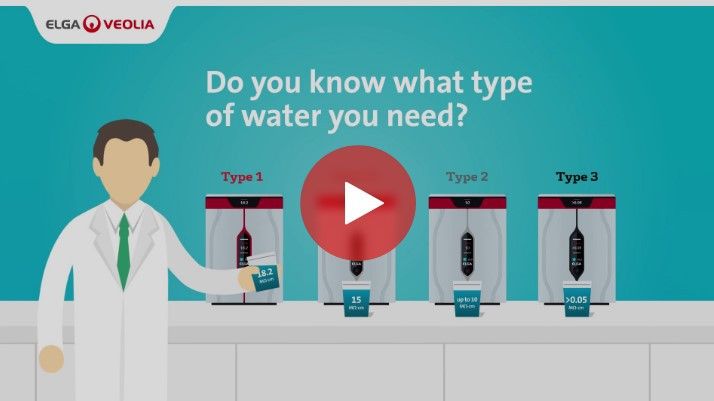 What type of water do I need for my application? | Veolia Water ...
