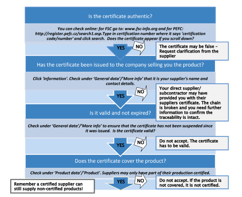 Building nature sustainably | WoodBlocX
