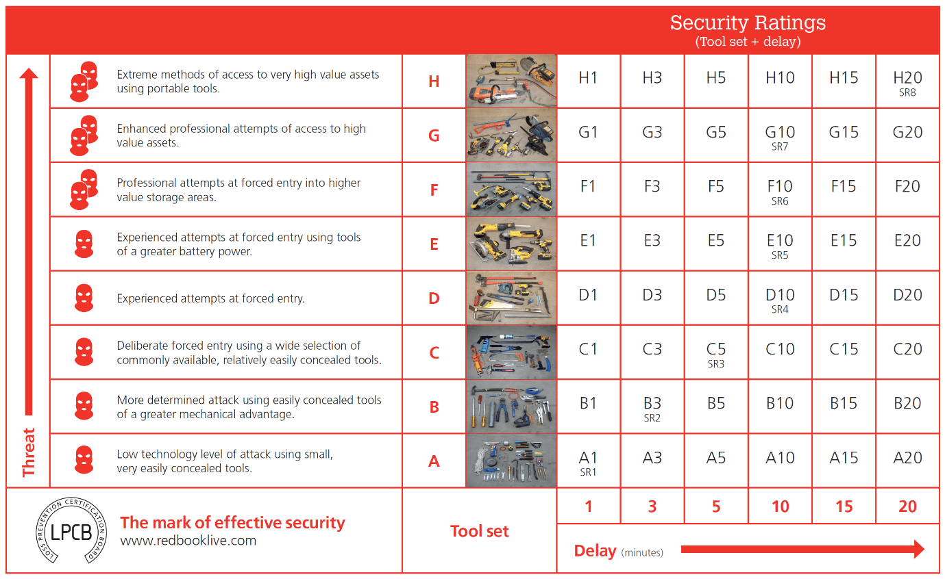 Comparing fencing standards – ASTM F-2781 VS LPS 1175 | Barkers Fencing