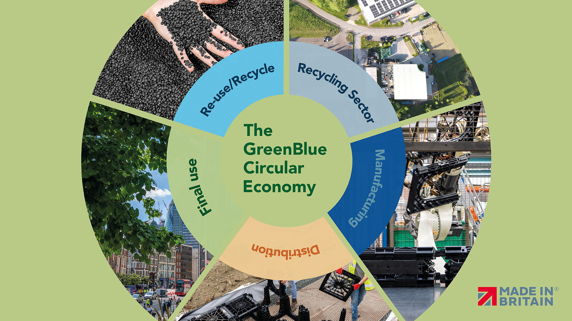 Checklist For Developers: Planning And Installing (SUDS) | GreenBlue ...