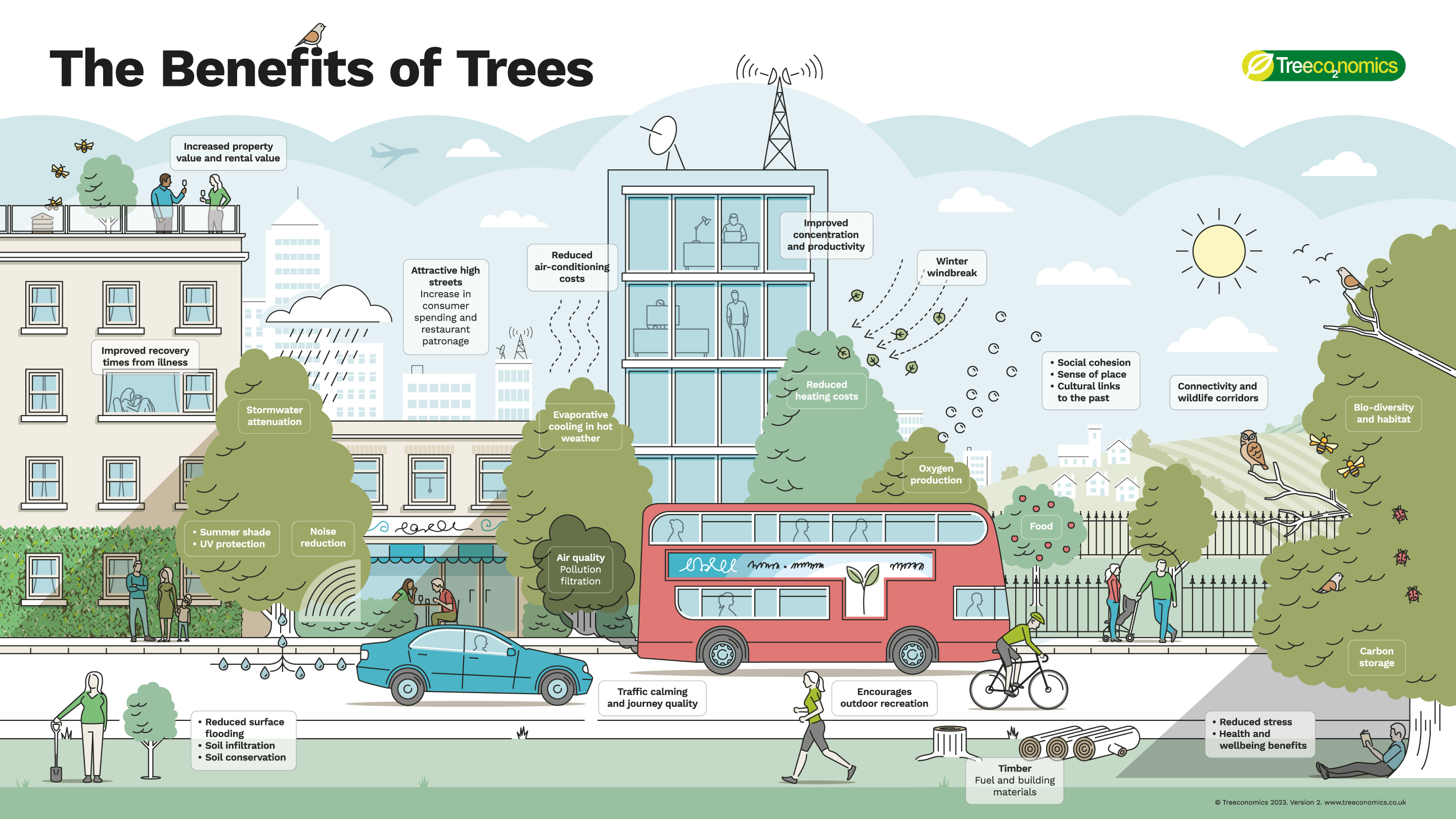 Urban tree planting with recycled materials benefits communities ...