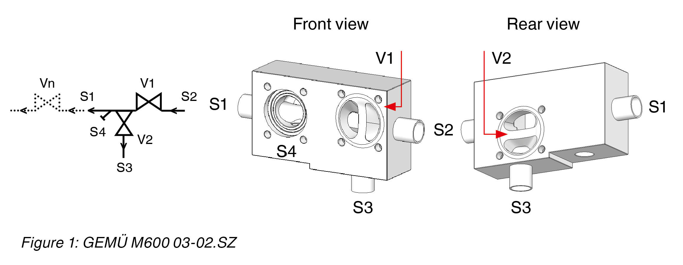 Block-and-bleed valve solutions for process engineering | GEMÜ Valves