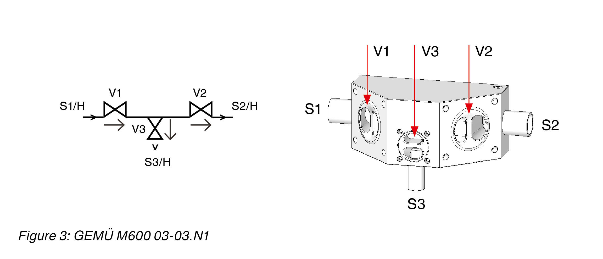 Block-and-bleed valve solutions for process engineering | GEMÜ Valves