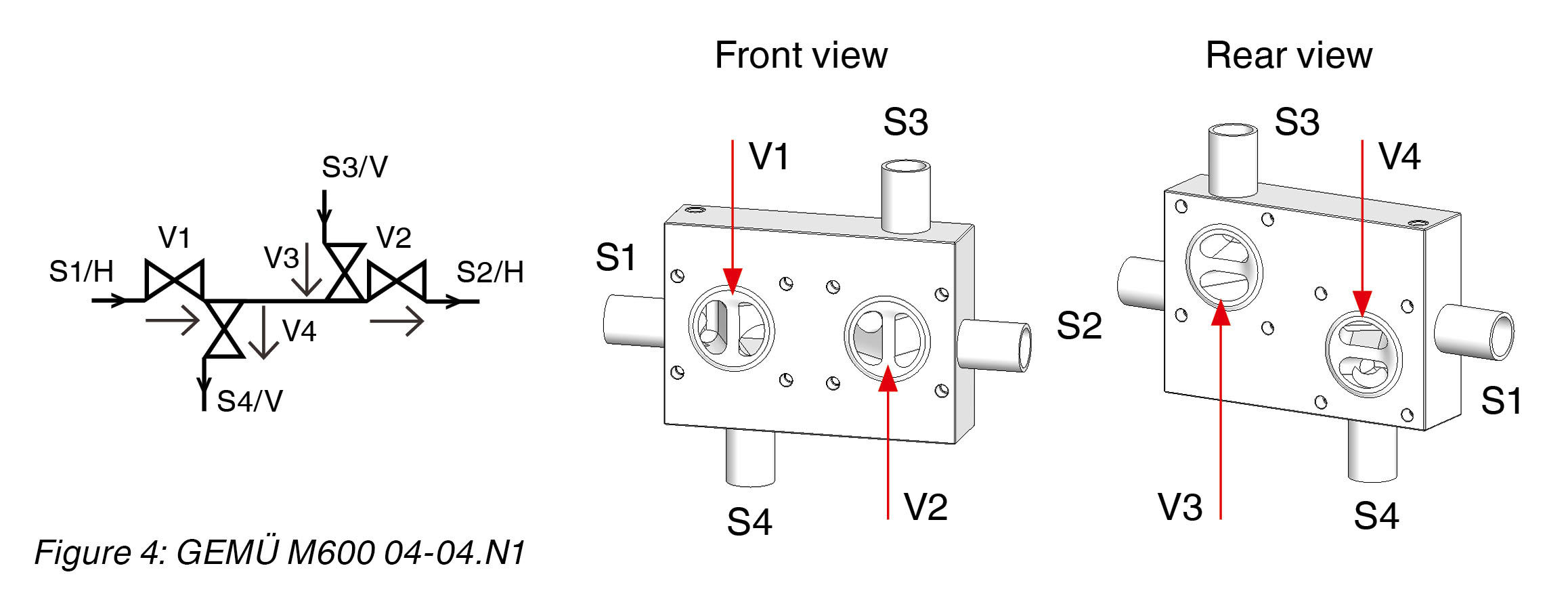 Block-and-bleed valve solutions for process engineering | GEMÜ Valves