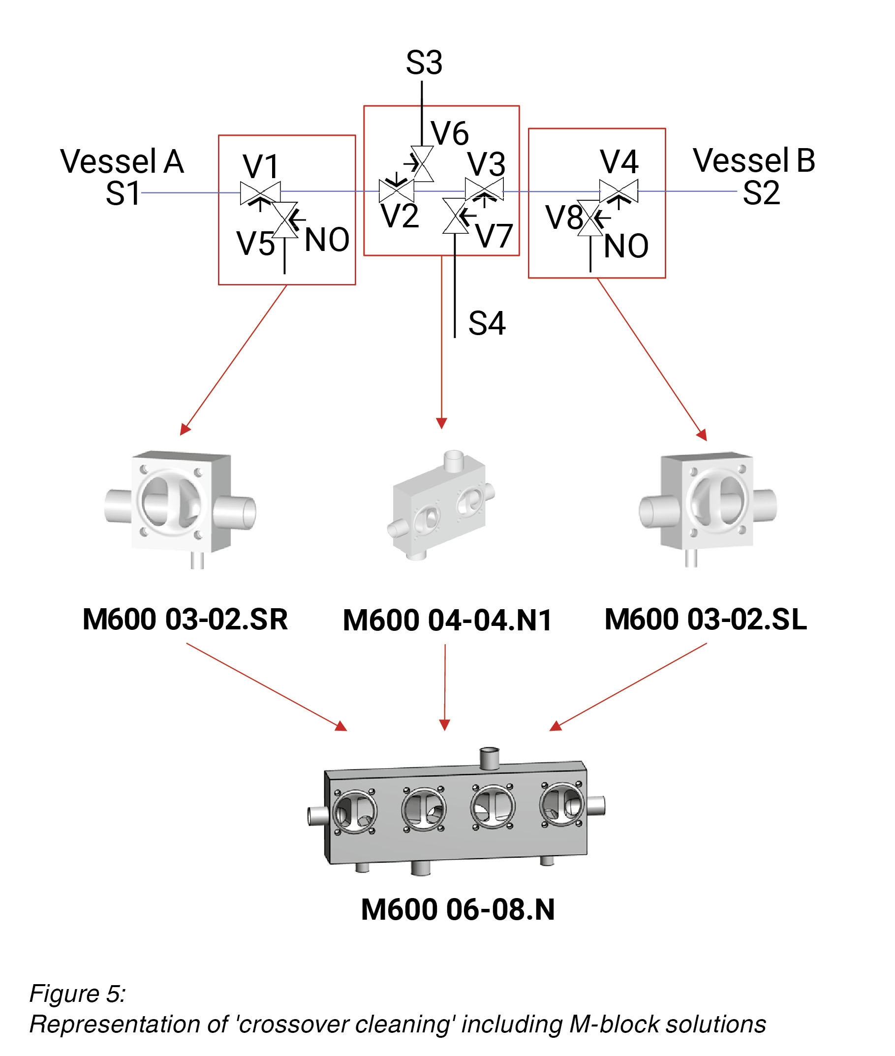 Block-and-bleed valve solutions for process engineering | GEMÜ Valves