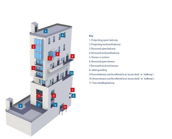What BROOF (T4) means for designing roof terraces | Buzon UK