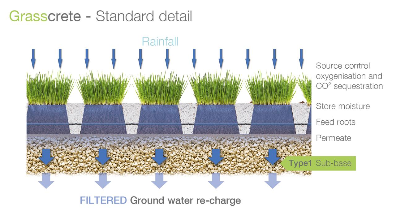 Grasscrete® permeable concrete paver system v block paving | Grass Concrete