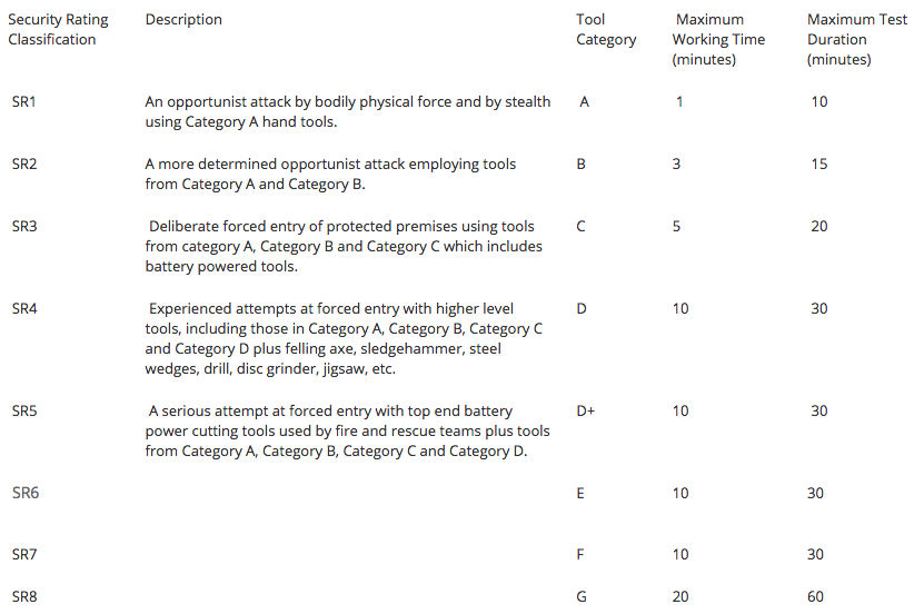LPS 1175 Security Rated Fencing and why it matters | Jacksons Fencing