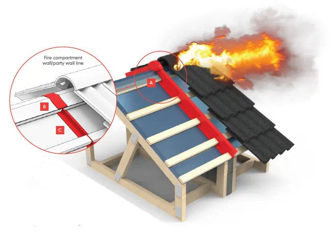Difference between a cavity fire barrier and fire-stop | Marley