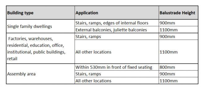 Document K | Understanding Balustrade Regulations | BA Systems