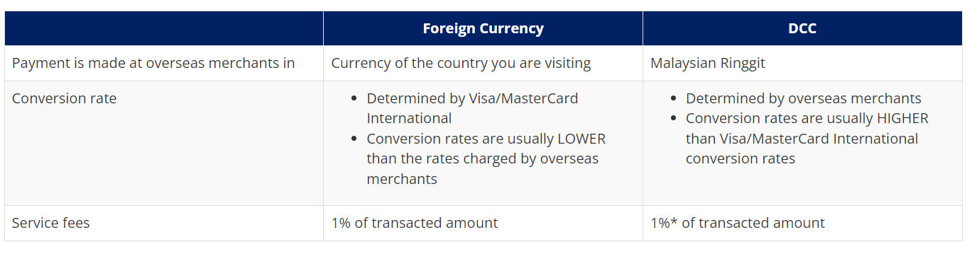 UOB PRVI Miles Elite Card Review - Top Travel Credit Card?