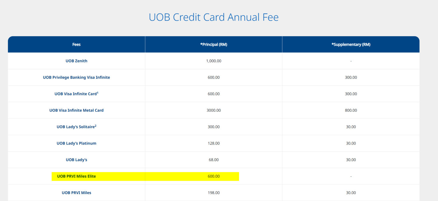 UOB PRVI Miles Elite Card Review - Top Travel Credit Card?