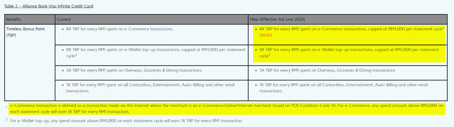 Alliance Bank Visa Infinite Credit Card Review | MalaysianPF