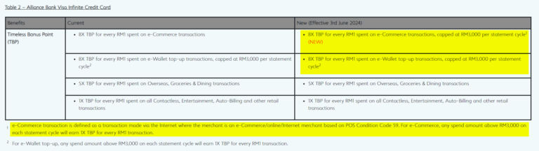 Alliance Bank Visa Infinite Credit Card Review | MalaysianPF
