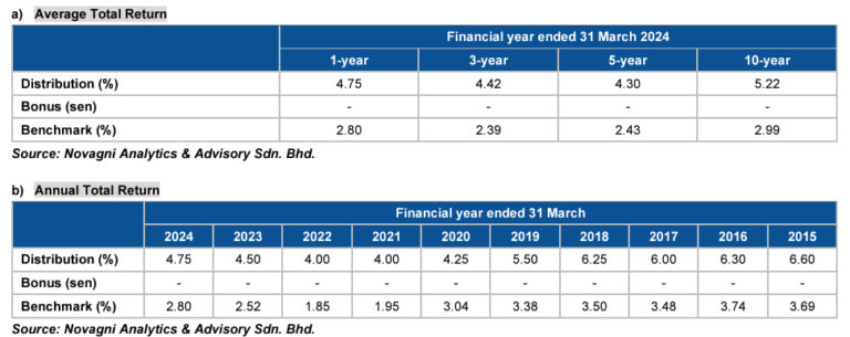 ASB & ASM: Are These ASNB Unit Trusts a Good Investment?
