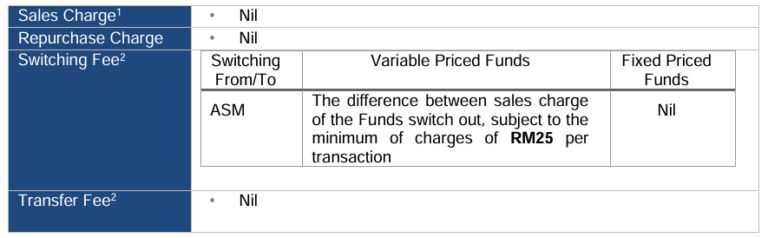 ASB & ASM: Are These ASNB Unit Trusts a Good Investment?