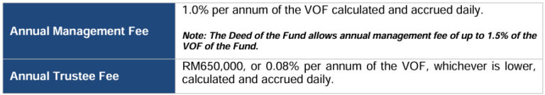 ASB & ASM: Are These ASNB Unit Trusts a Good Investment?