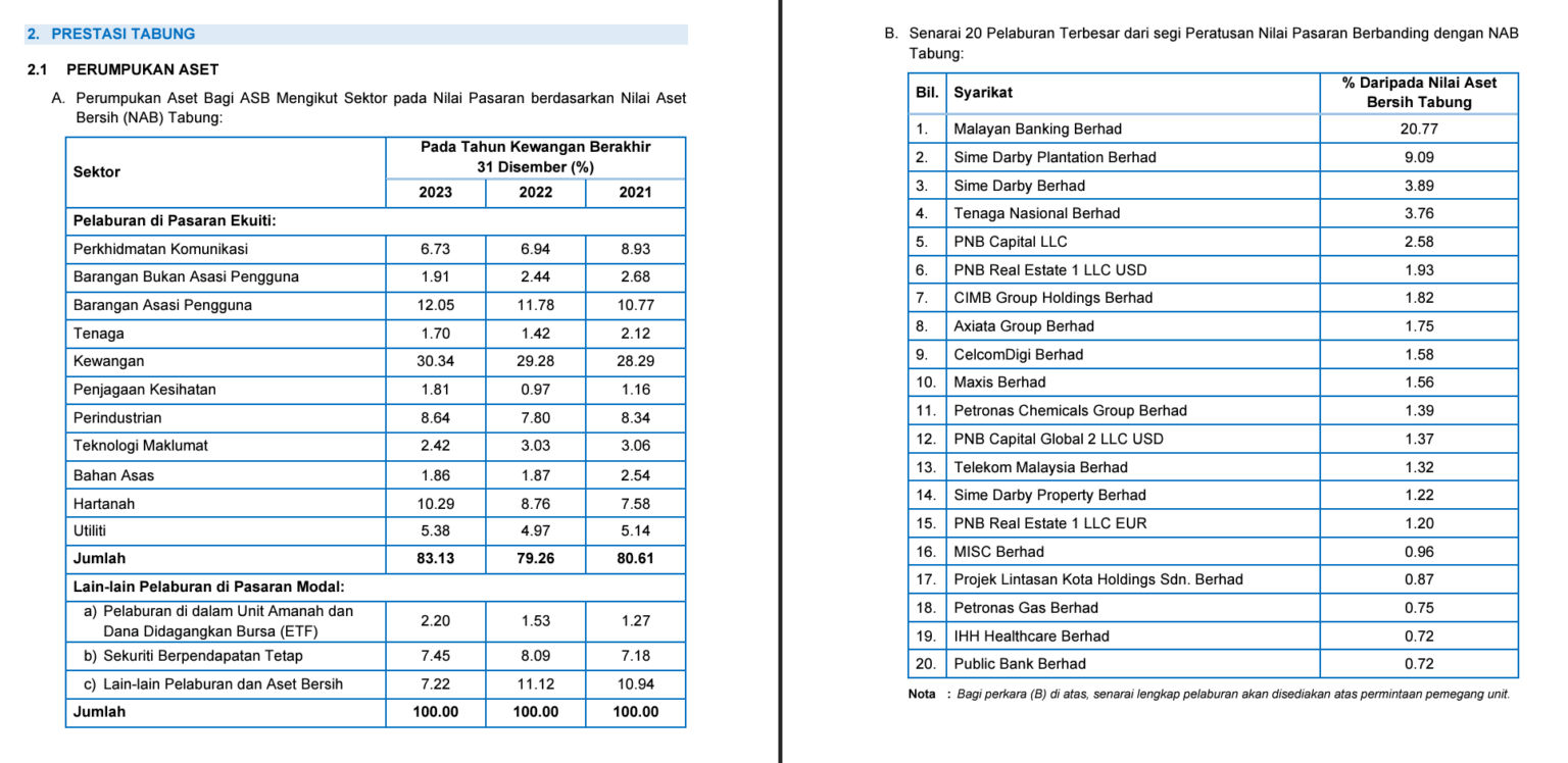 ASB & ASM: Are These ASNB Unit Trusts a Good Investment?