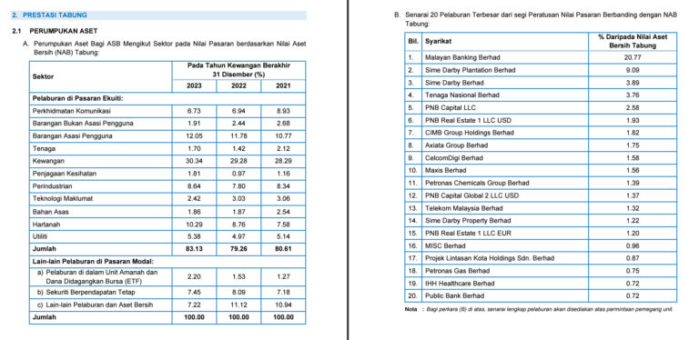 ASB & ASM: Are These ASNB Unit Trusts a Good Investment?