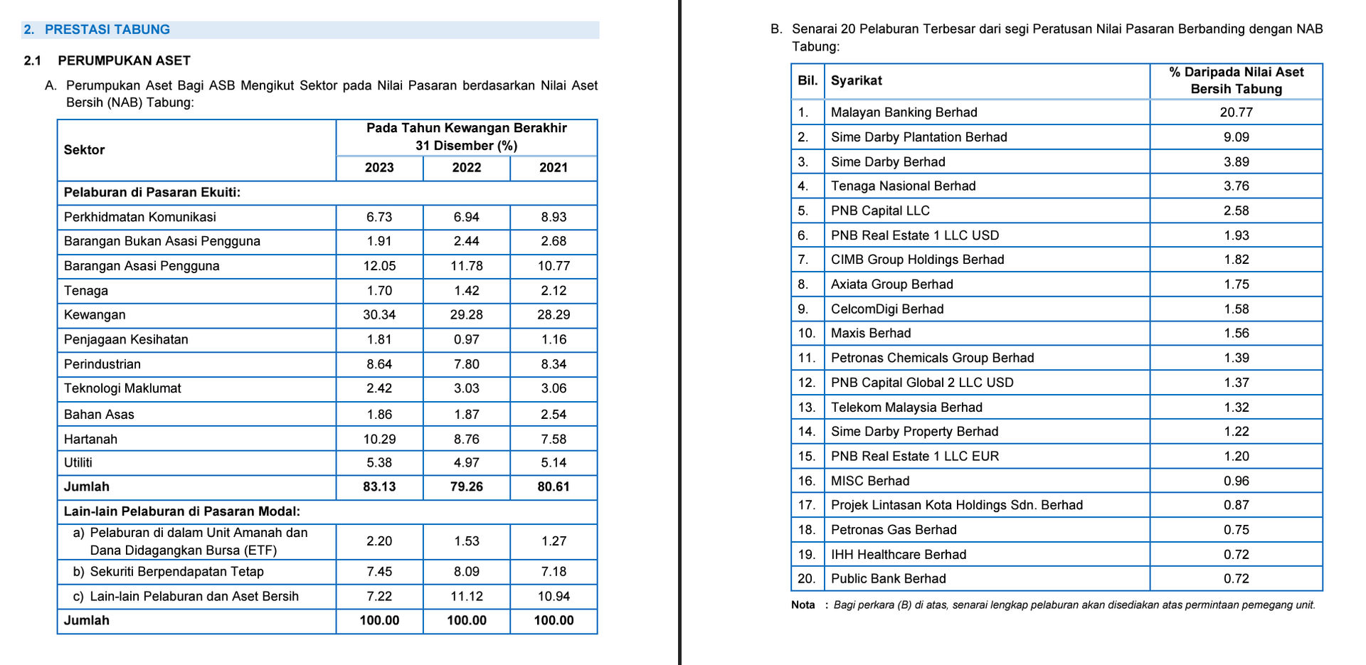 ASB & ASM: Are These ASNB Unit Trusts a Good Investment?