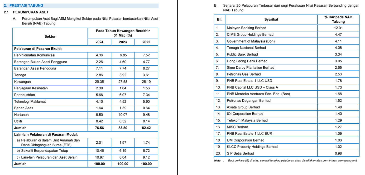 ASB & ASM: Are These ASNB Unit Trusts a Good Investment?