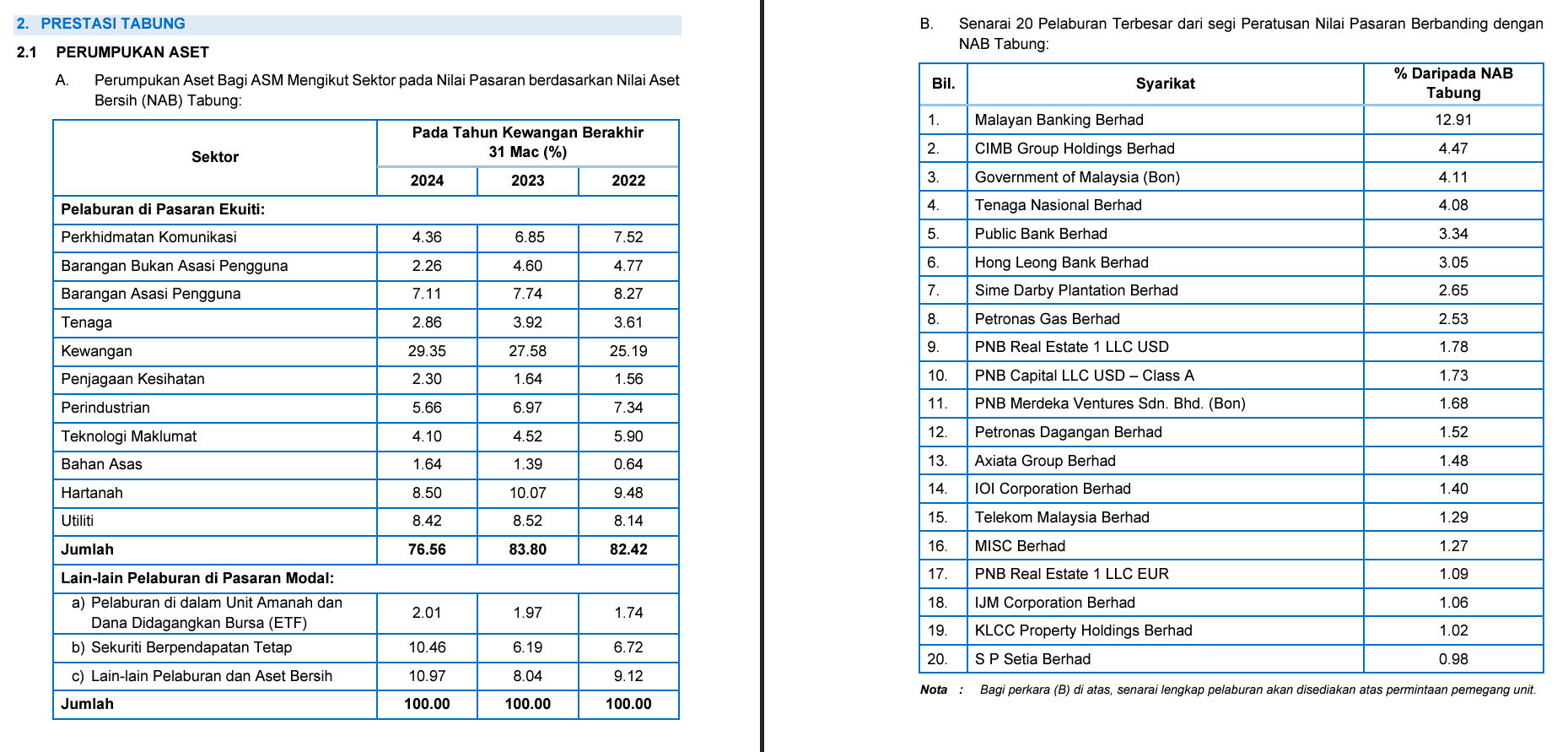 ASB & ASM: Are These ASNB Unit Trusts a Good Investment?