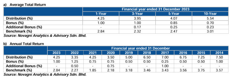 ASB & ASM: Are These ASNB Unit Trusts a Good Investment?