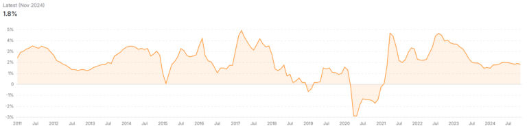 ASB & ASM: Are These ASNB Unit Trusts a Good Investment?